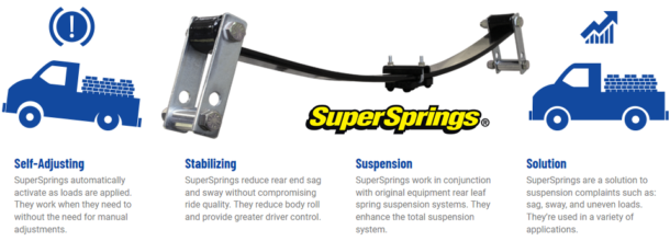 Super Springs - West Texas Accessory Depot